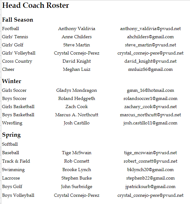 Watsonville High School - Athletics